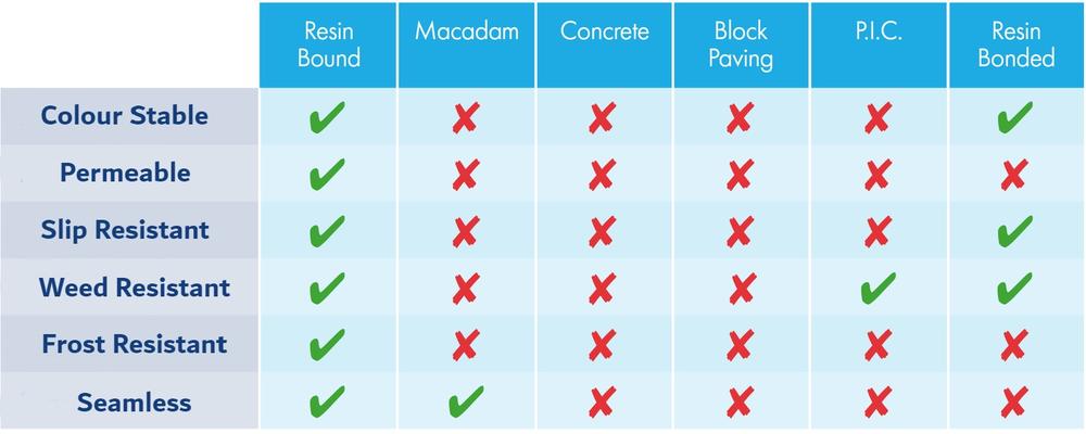 The Ultimate Guide To Resin Bound - Resin Bonded Aggregates